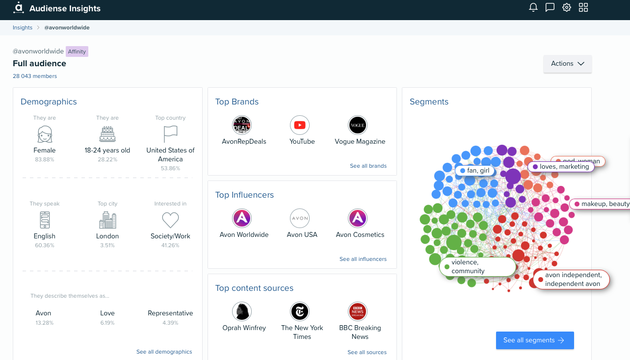 What is the Insights Summary View?