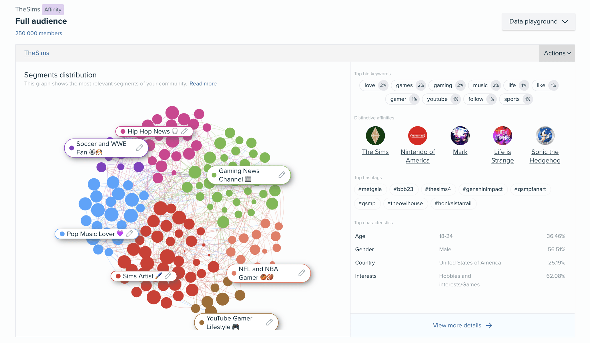 Audience breakdown view of Insights Reports