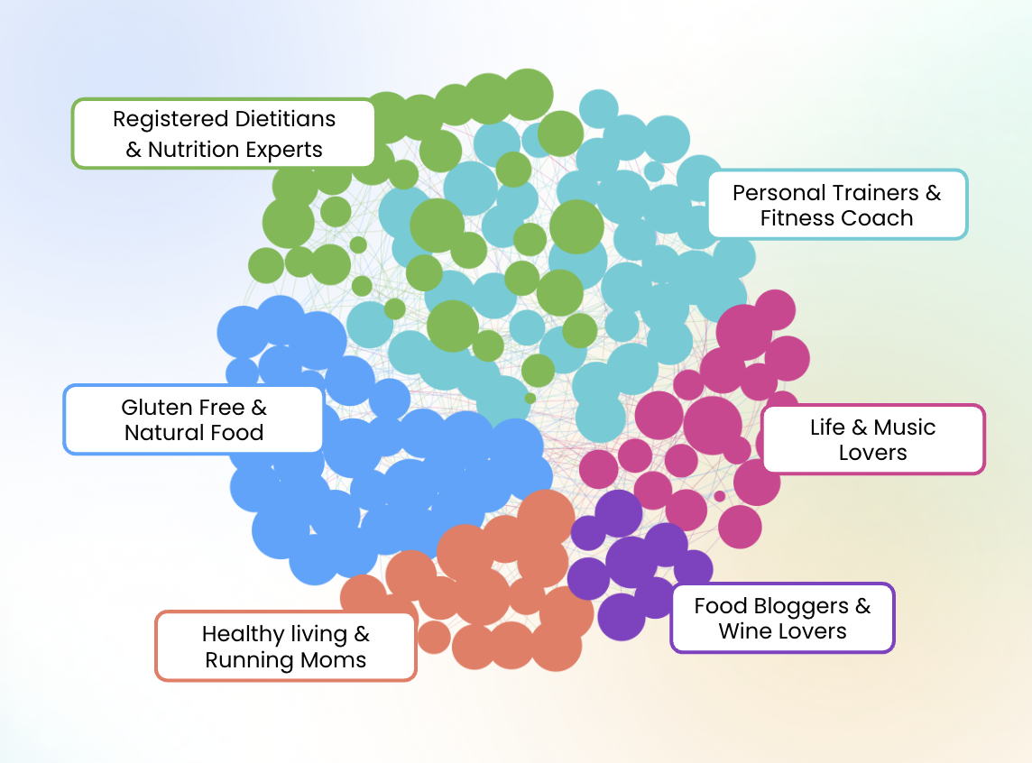Use Case Example: Combining other Audiense Tools for Influencer Selection