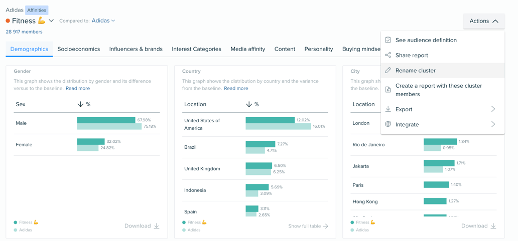 Audience breakdown view of Insights Reports