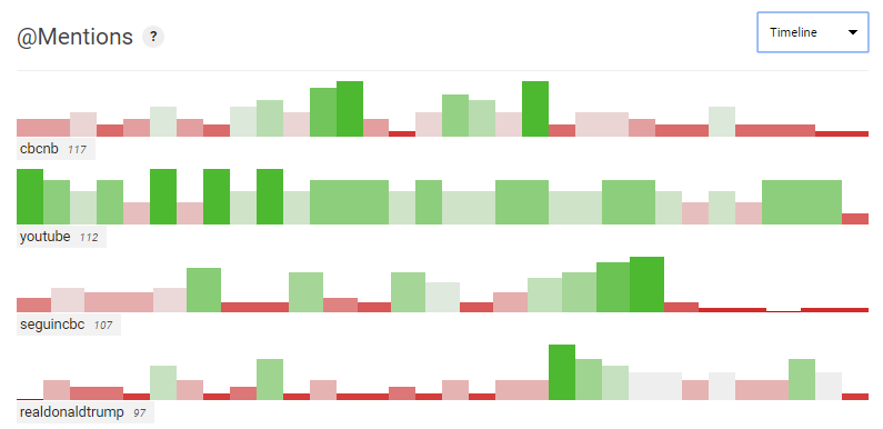 1.3 Data Visualization Filters